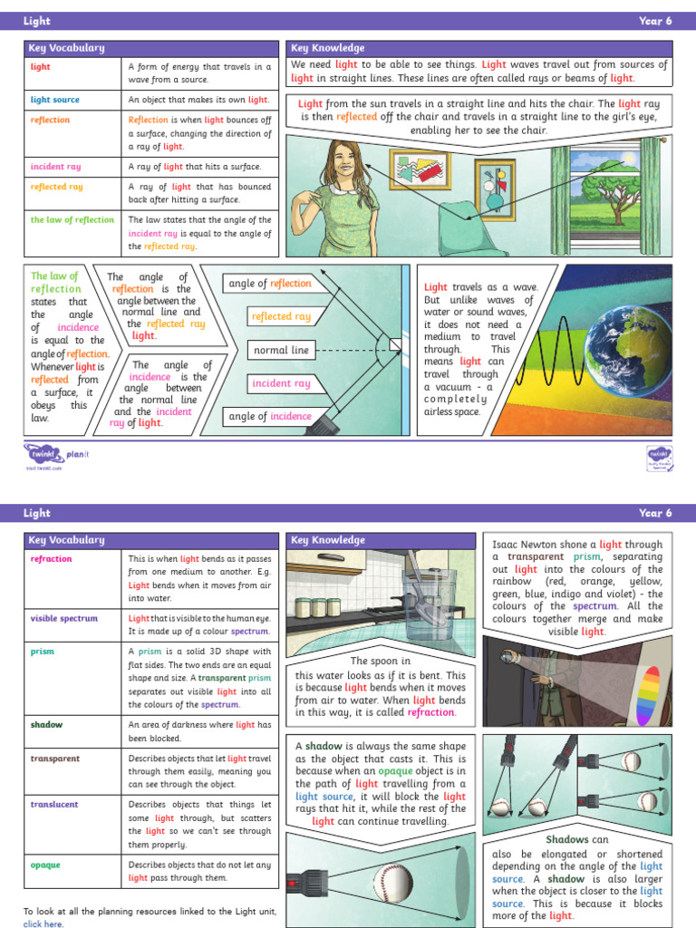 T SC 2549717 Science Knowledge Organiser Light Year 6 - Ver - 4 | PDF ...