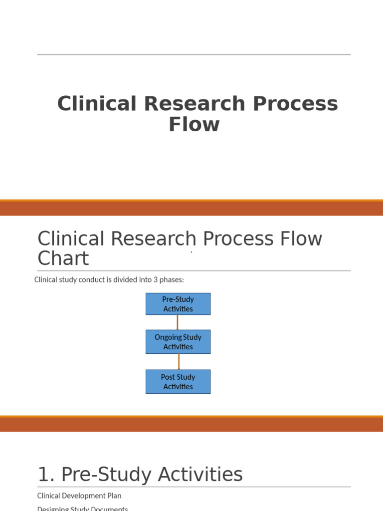 CR Process flow | PDF | Clinical Trial | Non Disclosure Agreement