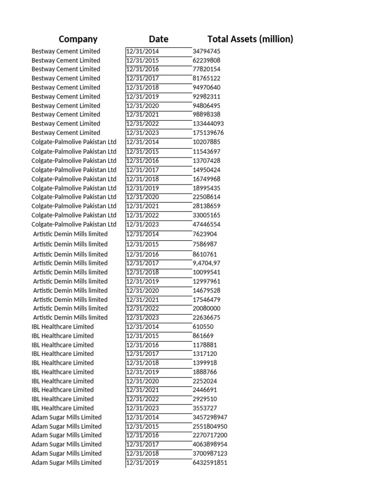 ASSIGN #2 DATA | PDF | Corporations | Financial Accounting