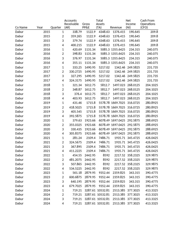 FRA - Muskan - 23PGP173 EM Assignment | PDF