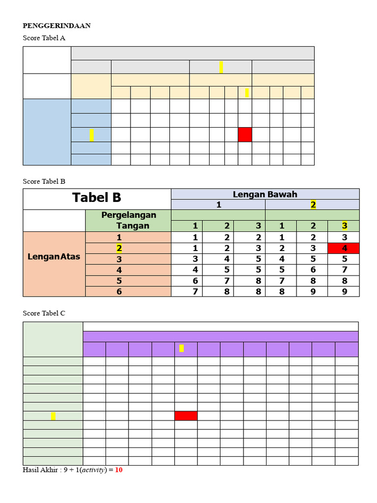 Penilaian Worksheet REBA | PDF