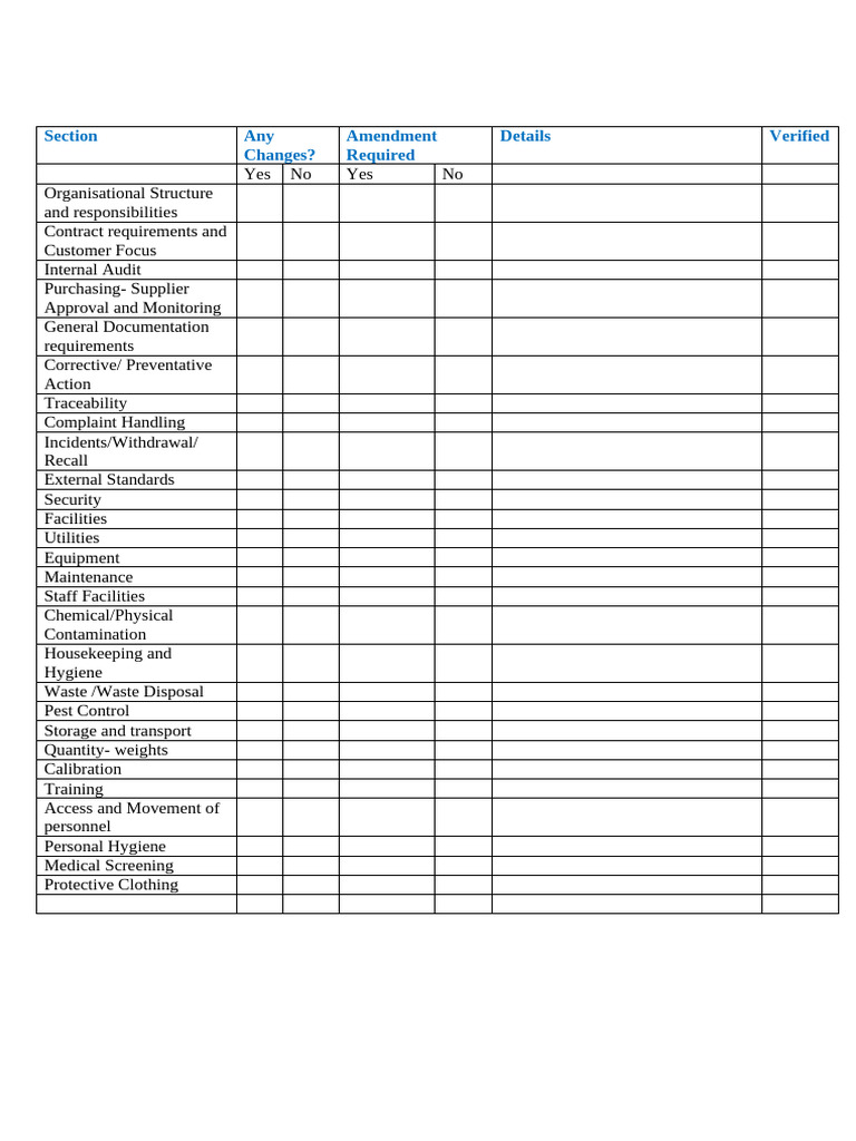 Pre Requisite Plan Review Checklist (1) | PDF