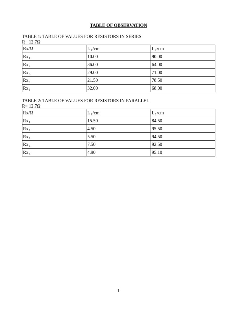 TABlE OF OBSERVATION AND CAlCUlATIONS | PDF