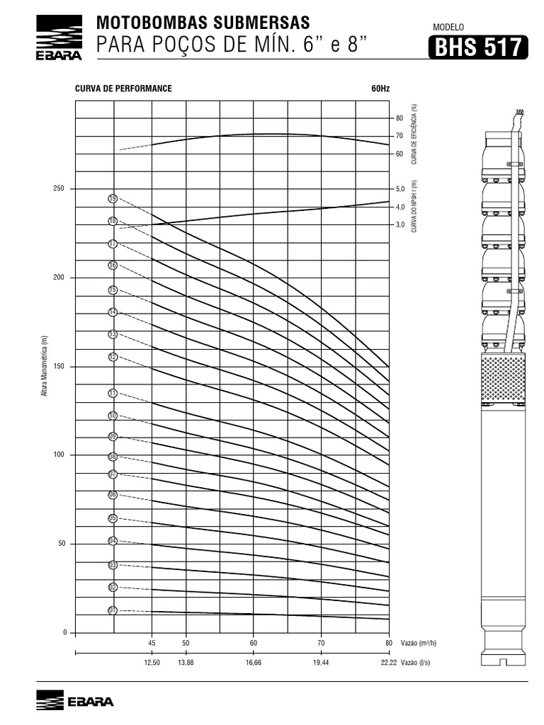 DATASHEET Bomba EBARA 517-16 20250219113959.810 X | PDF