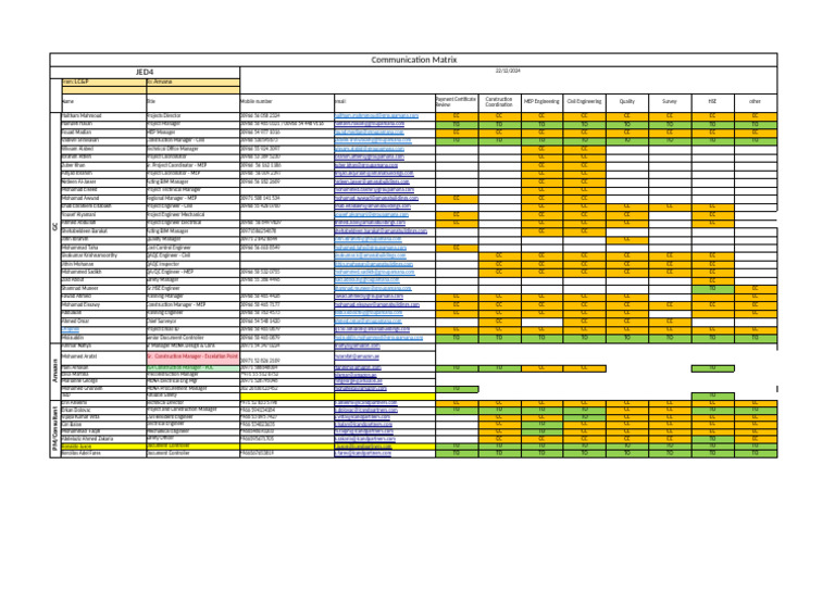 JED 4 - Communication Matrix | PDF | Engineering