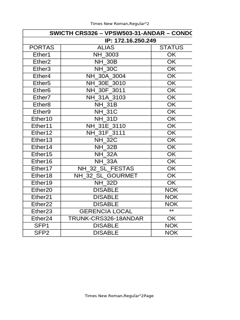 NH Switch Crs326 | PDF