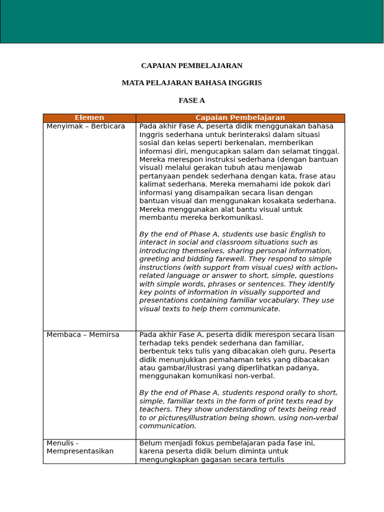 ATP GROW WITH ENGLISH KELAS I BAB 9.rtf (1) | PDF