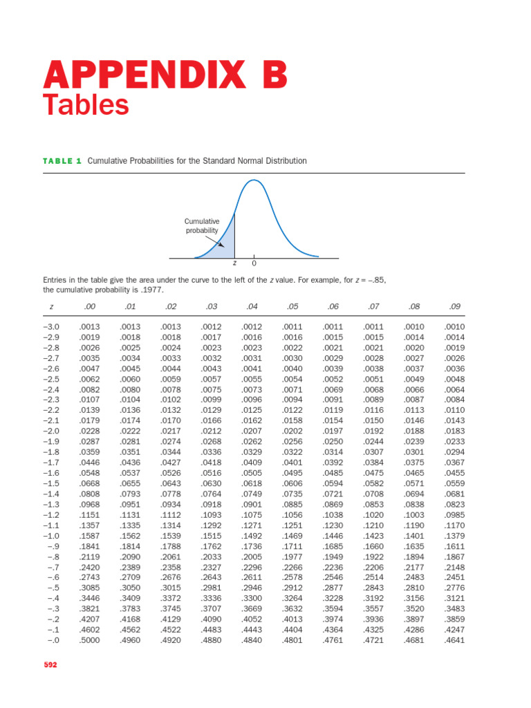 Z and T Tables | PDF