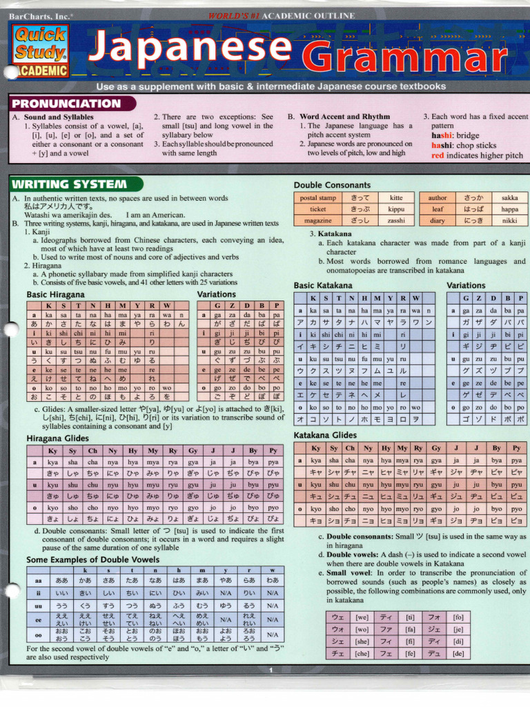 One Look Nihongo Reviewer Part 1 | PDF