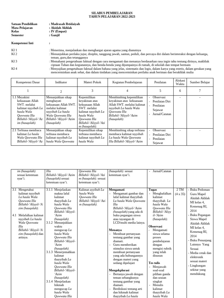 Silabus Kelas 4 2022-2023 | PDF