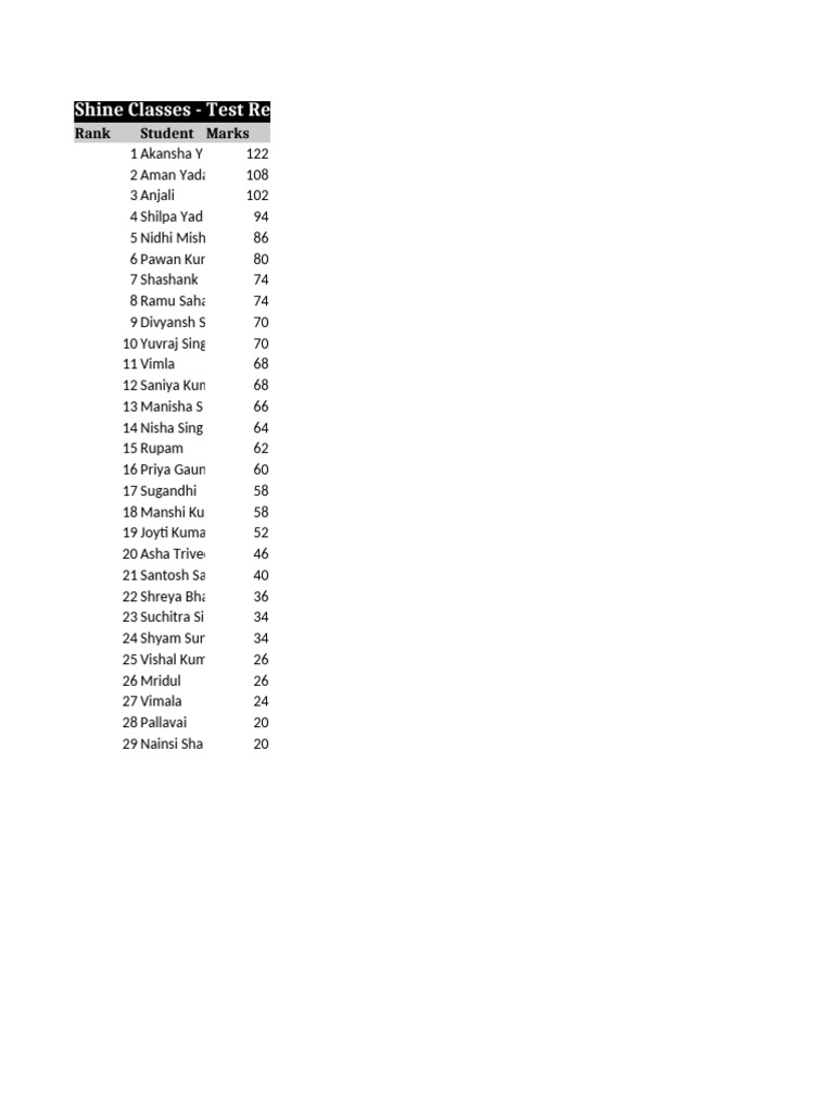 Shine Classes Student Test Rankings | PDF