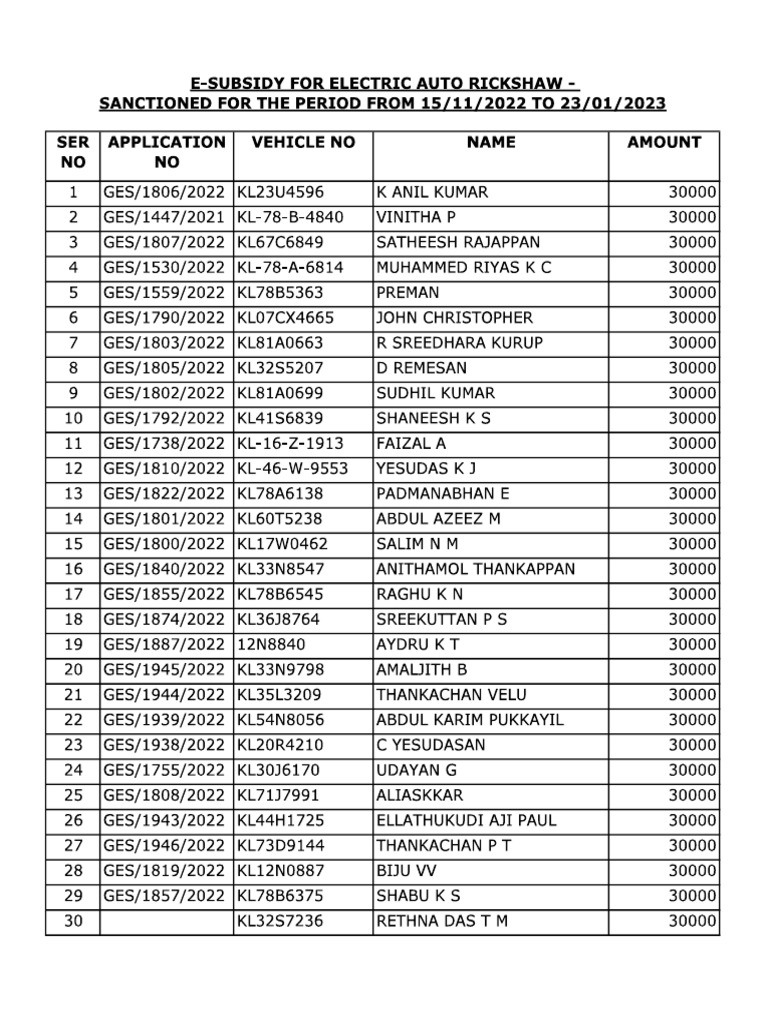 E Subsidy Availed Vehicles | PDF