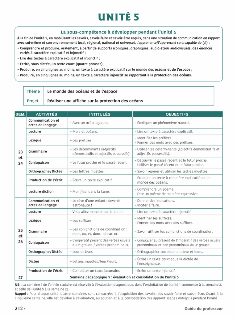 Fiches Mes Apprentissages 5aep Ud5 | PDF