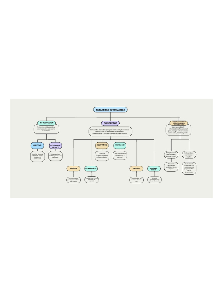 Purple and Green Minimalist Color Blocks Concept Map Chart (1) | PDF | La seguridad informática ...