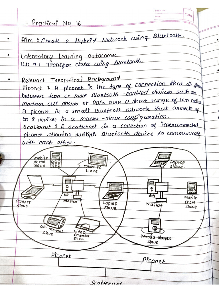 DCN Pratical No 16 | PDF