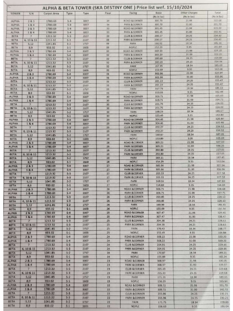 SKA Destiny One Price List | PDF