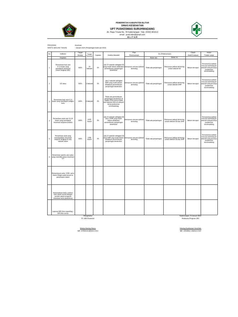 PKP Pdca Uks Suruhwadang 2024 | PDF
