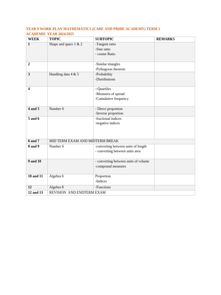 YEAR 9 t2 math cm | PDF