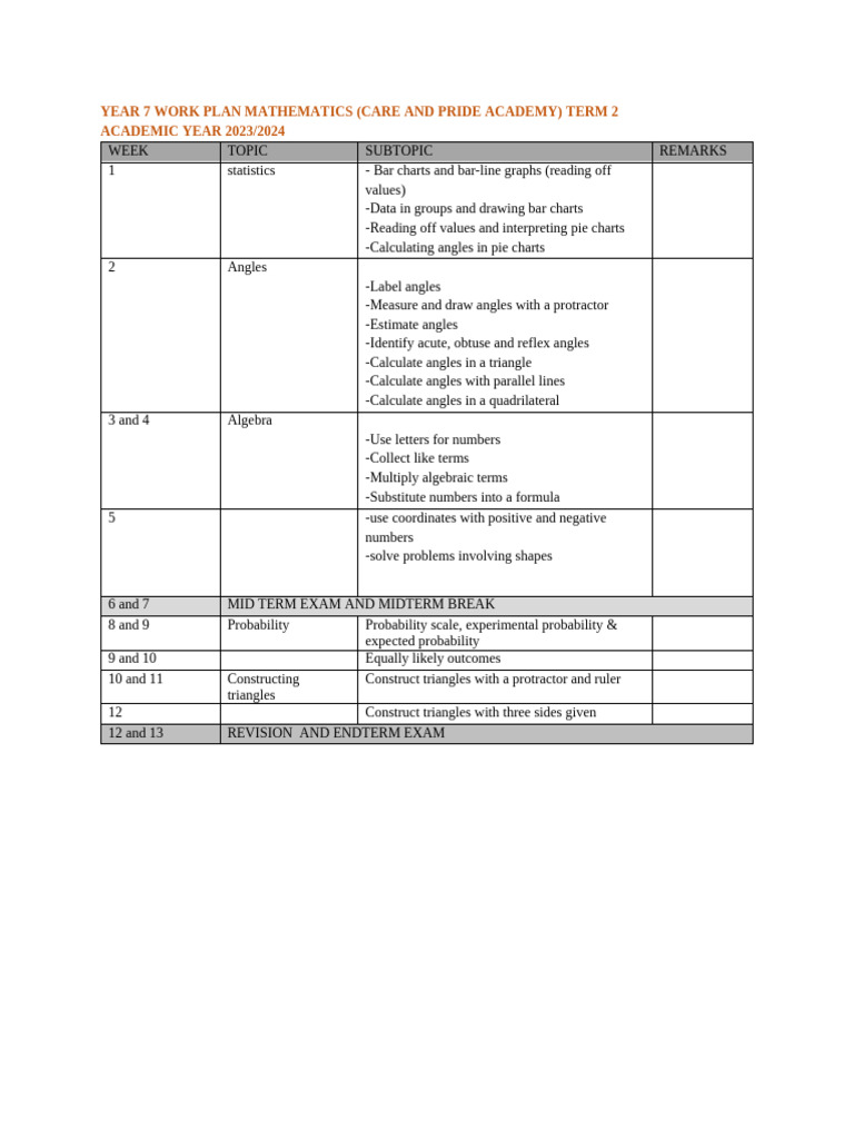 Year 7 t2 Math CM | PDF