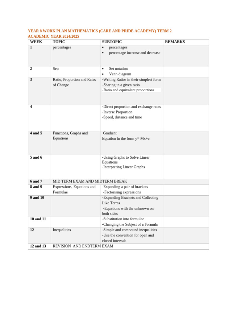YEAR 8 t2 math cm | PDF