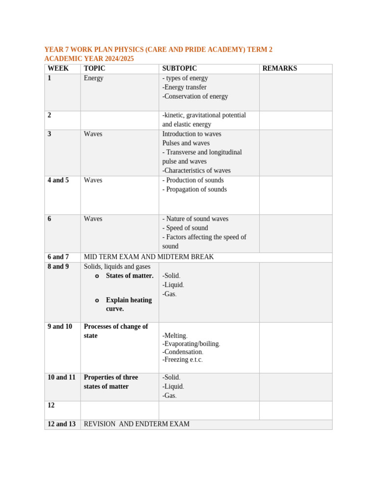 YEAR 7 t2 PHYSICS CM | PDF