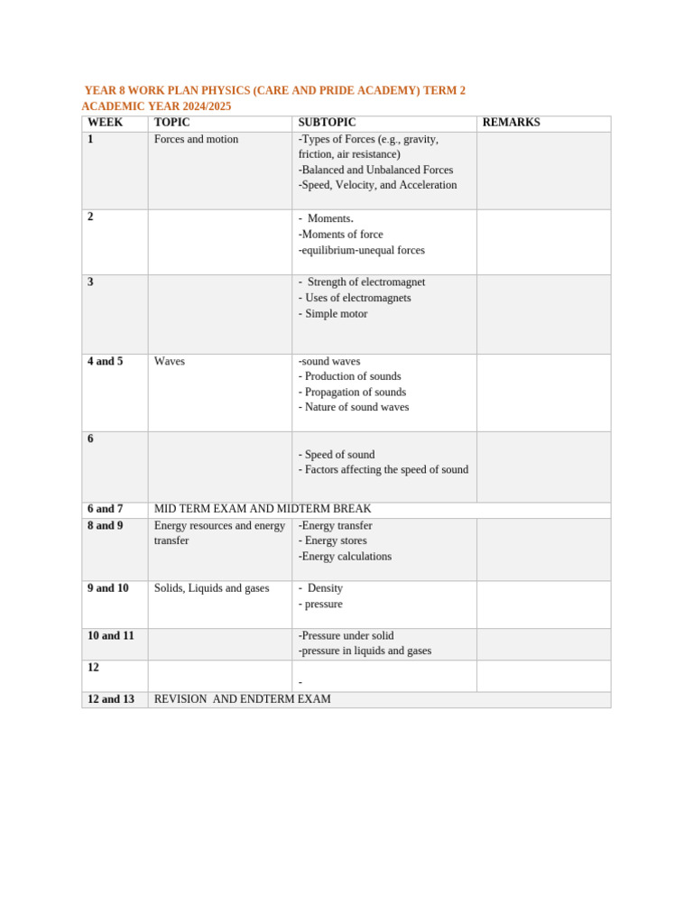 YEAR 8 t2 PHYSICS cm | PDF