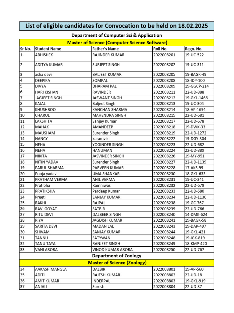 Eligible Candidates for Convocation 2025 | PDF