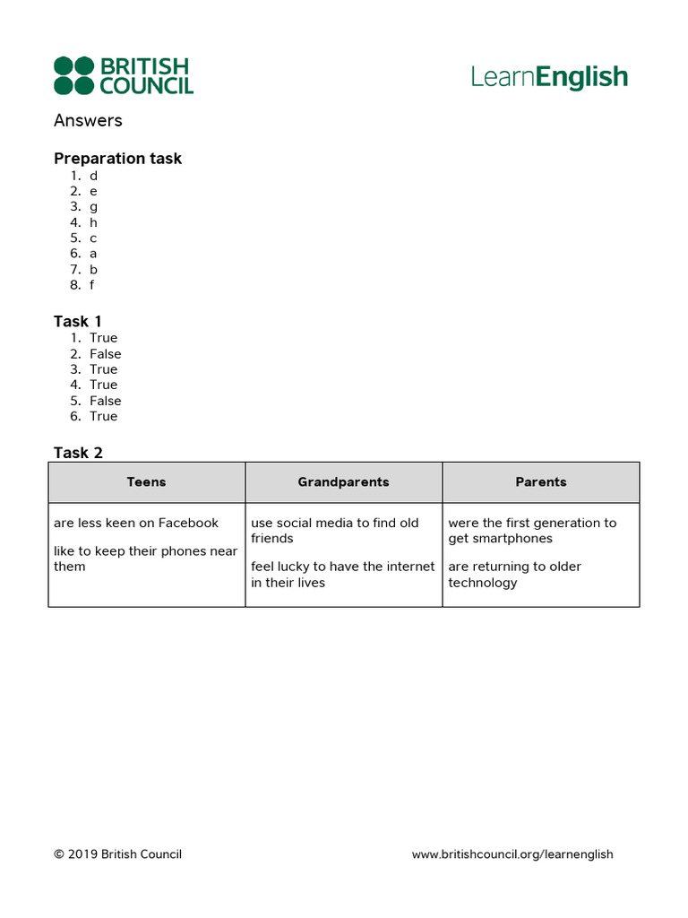 Digital Habits Across Generations Answers | PDF