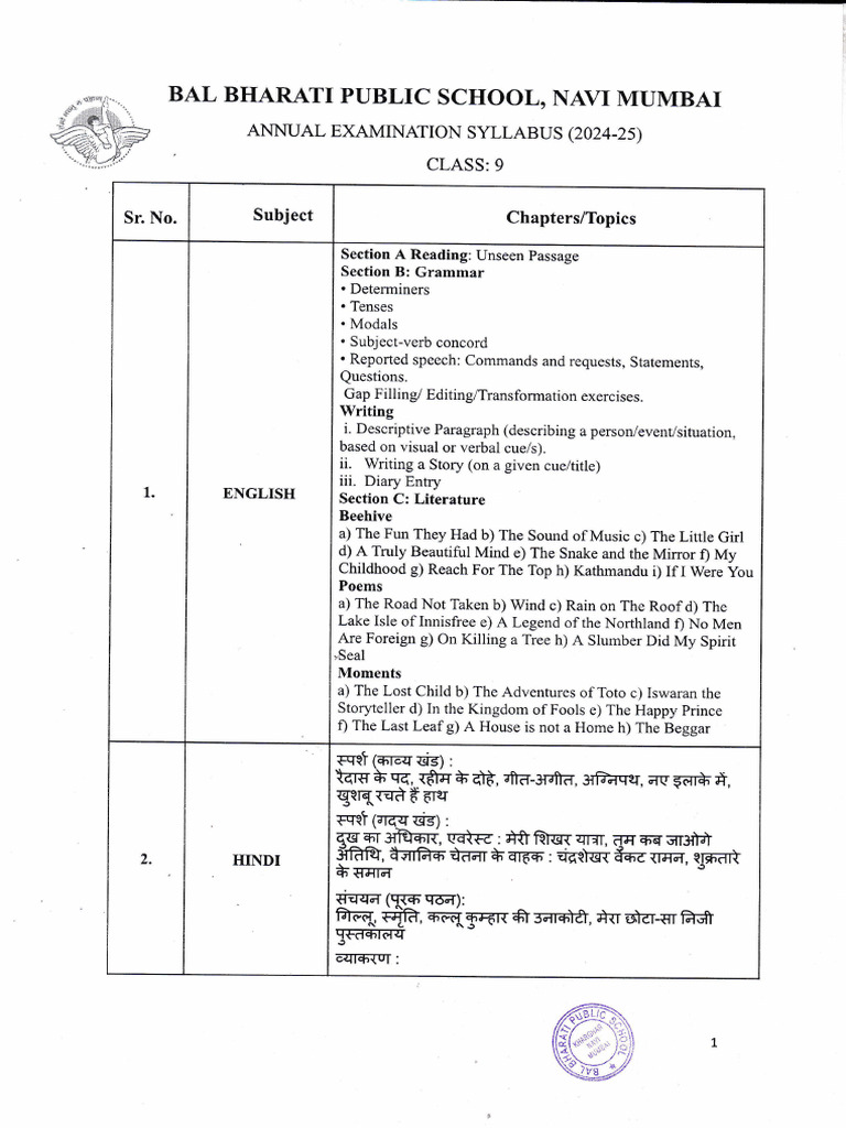 Class 9 Annual Exam Syllabus 2024 | PDF | Geometry | Equations