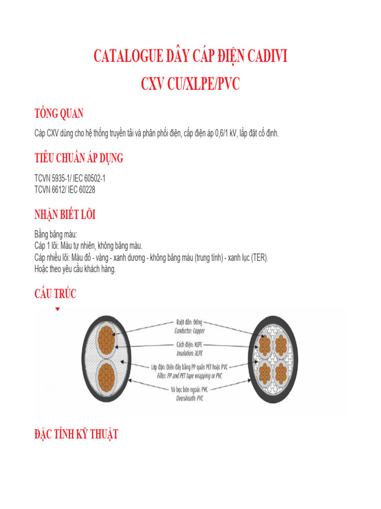 Catalogue Day Cap Dien Cadivi CXV CU XLPE PVC | PDF