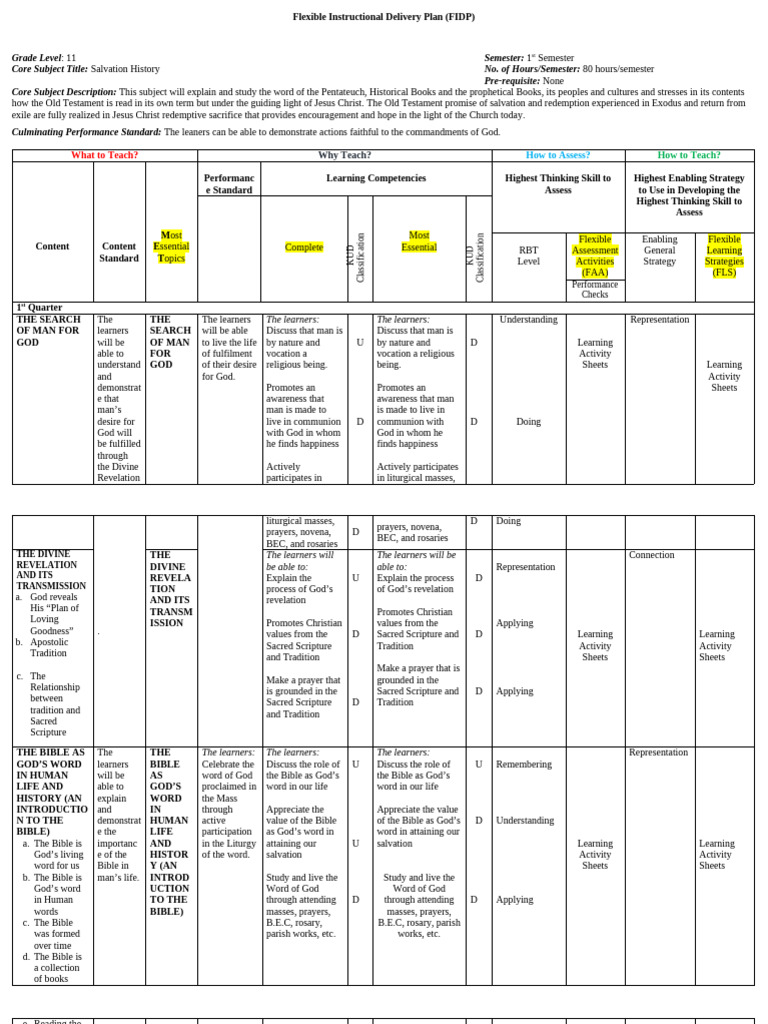 Salvation History Curriculum Plan | PDF | Book Of Exodus | Creationism