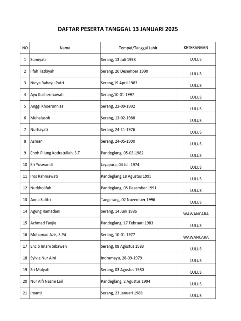 DAFTAR PESERTA TANGGAL 13 JANUARI | PDF