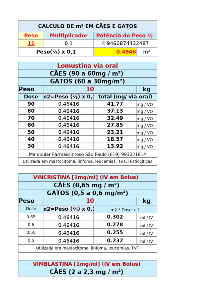 Calculadora de m2 e QT 2025 e Protocolos | PDF | Anatomia | Remédio