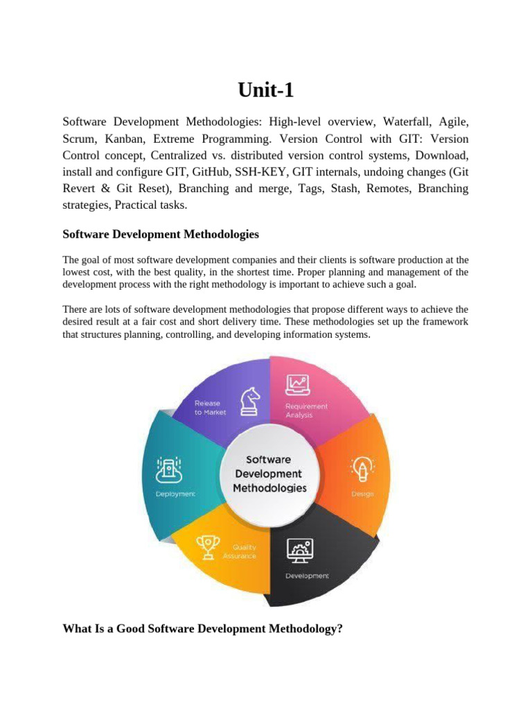 Unit1 Material | PDF | Agile Software Development | Software Development Process