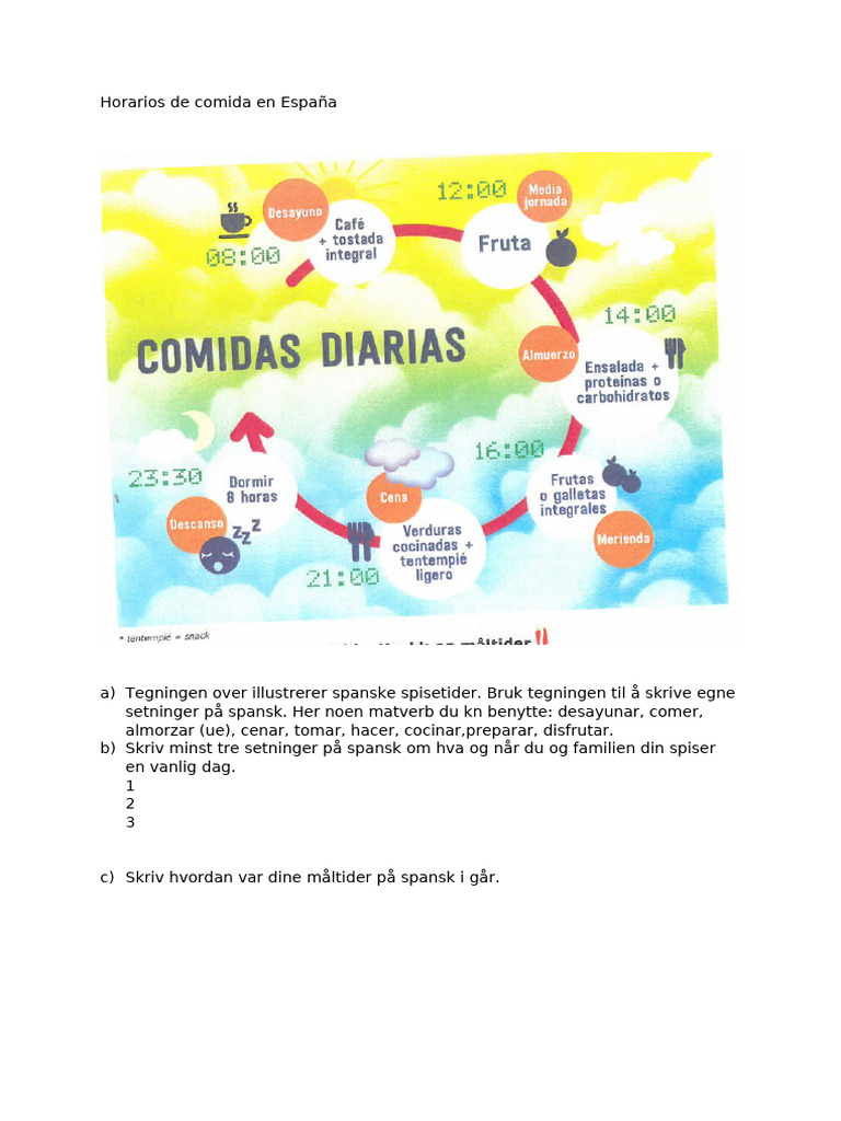 Spansk Chat Comida 5 | PDF | Almuerzo | Cocina occidental