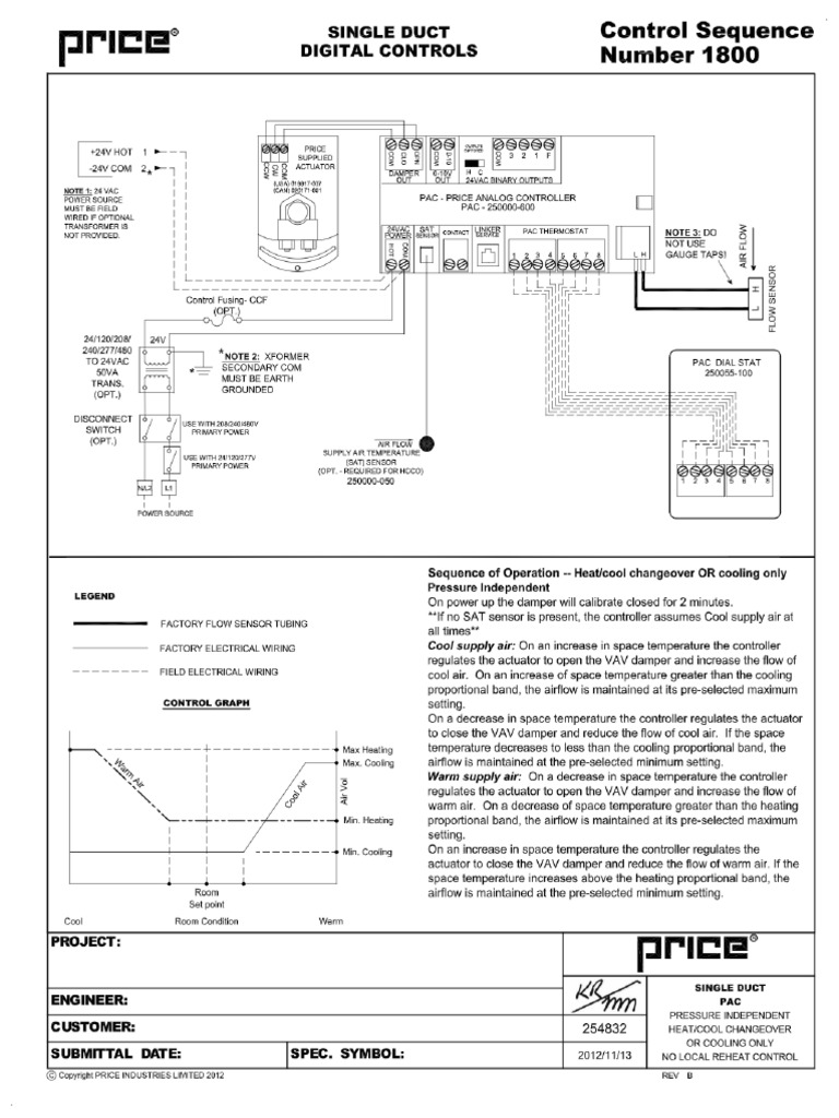 Pac Controller | PDF