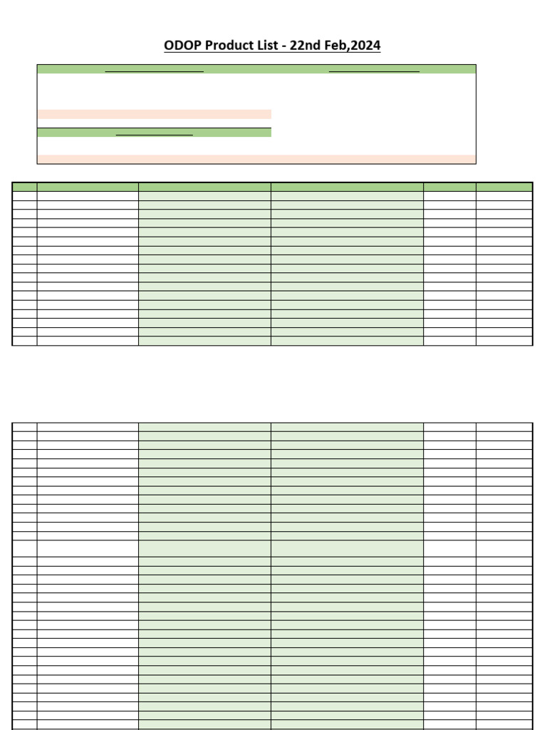 ODOP Product List | PDF | Gujarat