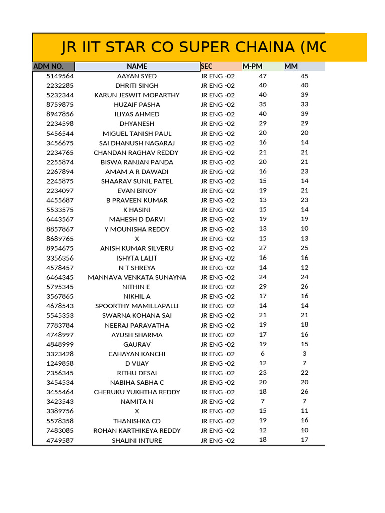 JR Iit Co Super Chaina (Model A) Wat-28 | PDF