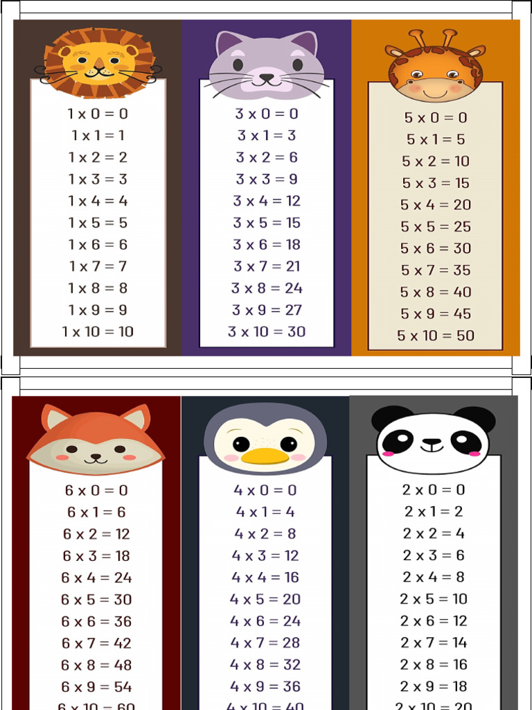 Multiplication Table | PDF