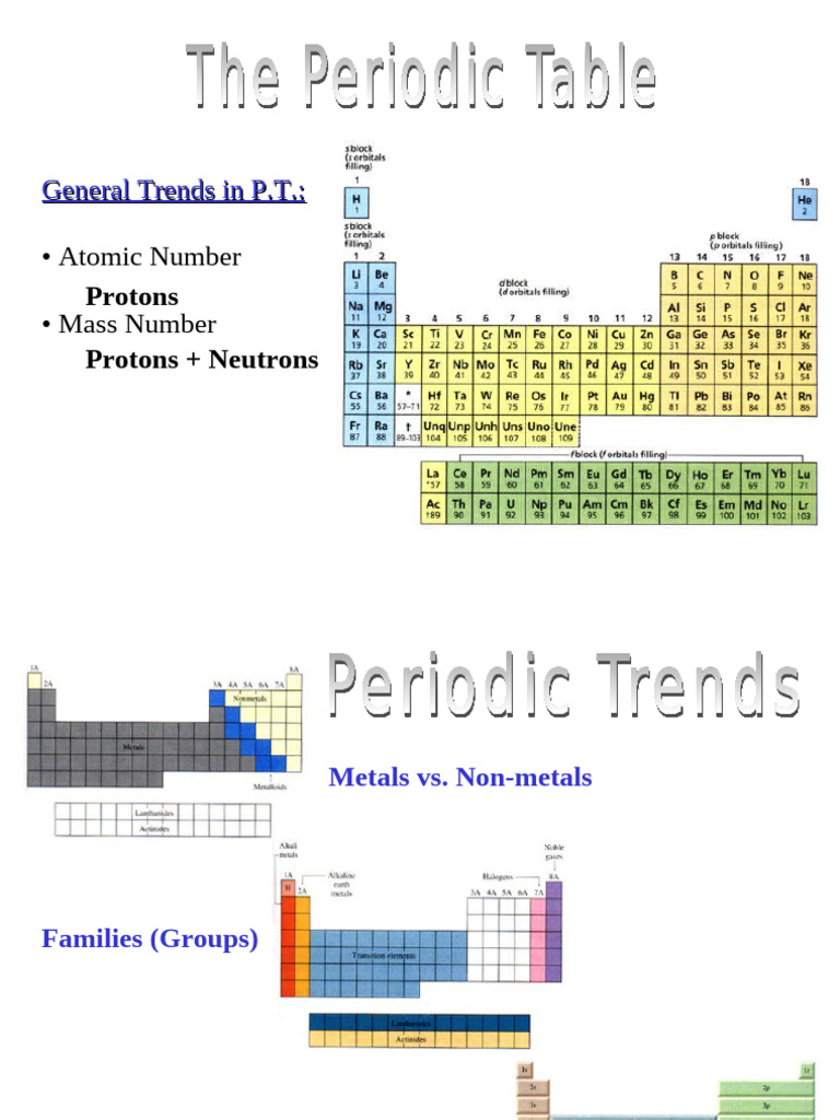 Periodic Trends | PDF