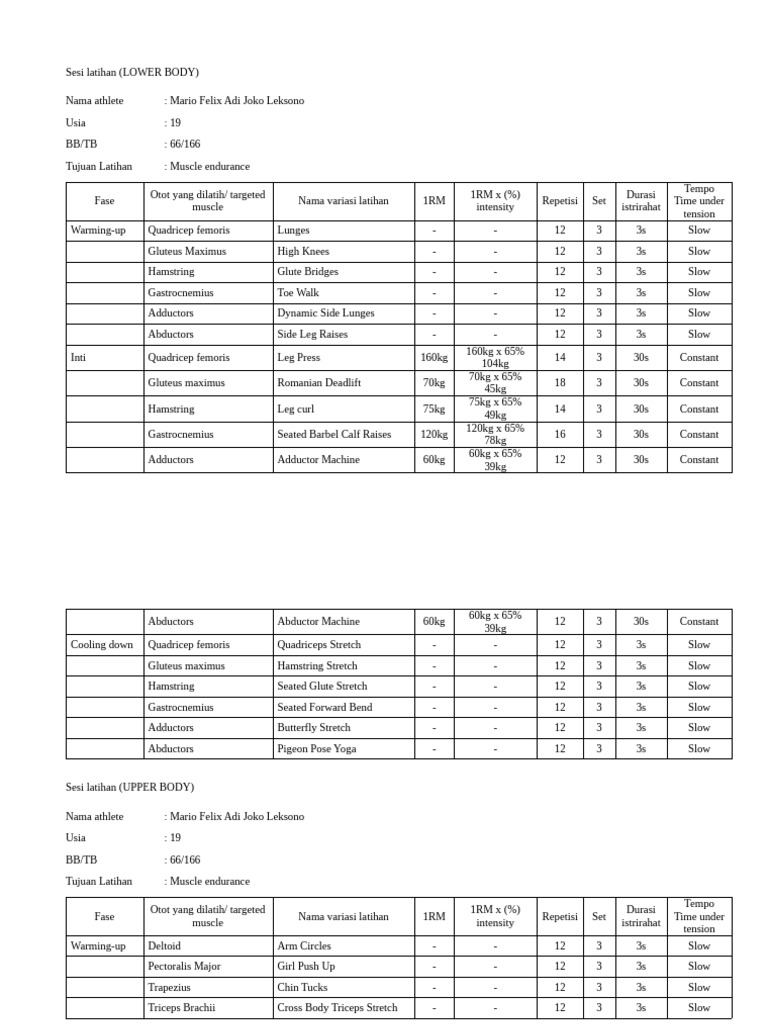 141 - Mario Felix Adi J. L - Fisiologi | PDF | Lower Limb Anatomy ...