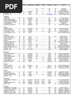 LOTRO Warden Gambit Cheat Sheet | PDF | Military Science | Leisure