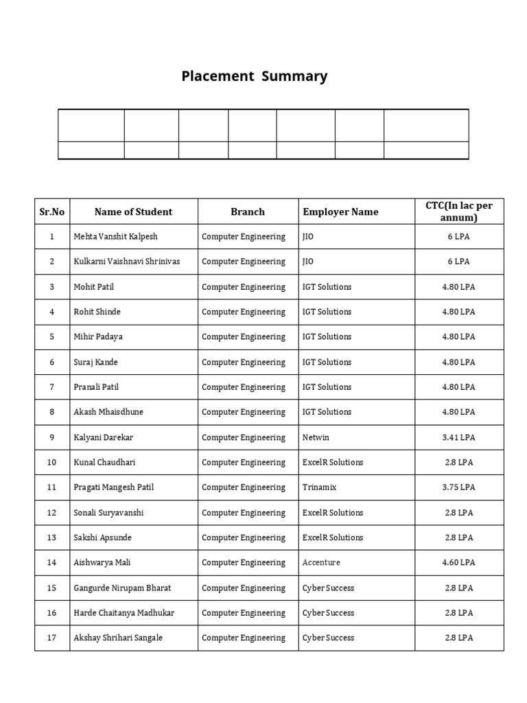 NIT Srinagar 2022-23 Placement Report | PDF