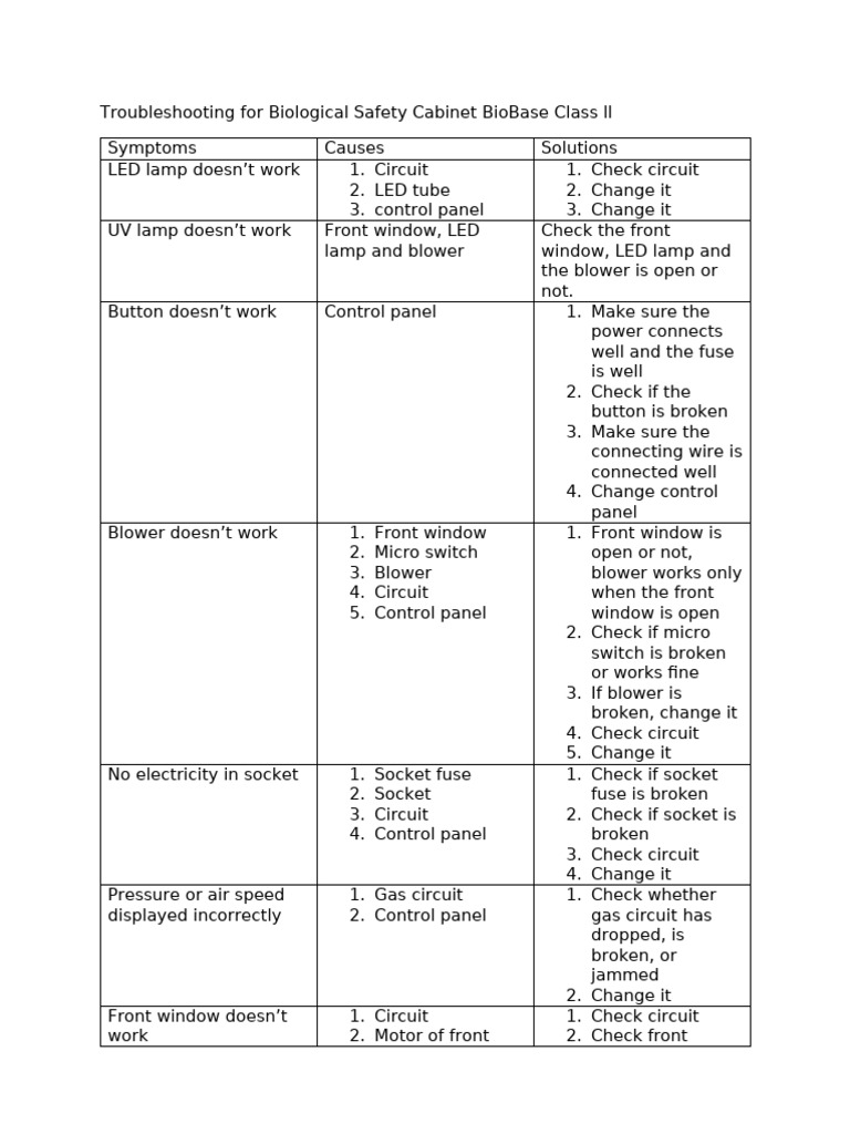 BioBase Class II Cabinet Troubleshooting Guide | PDF | Fuse (Electrical ...