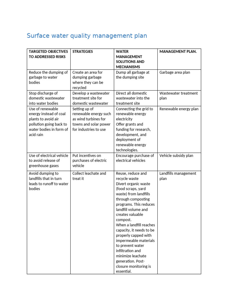 Surface water quality management plan | PDF | Landfill | Municipal Solid Waste