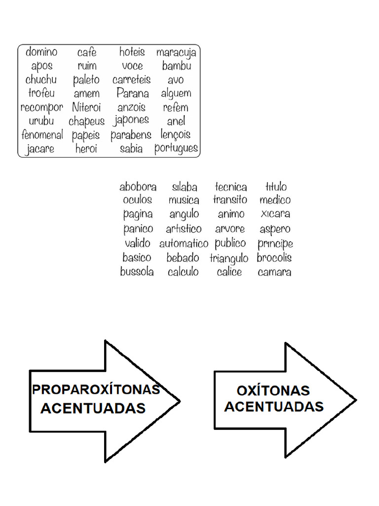 Acentue As Palavras | PDF