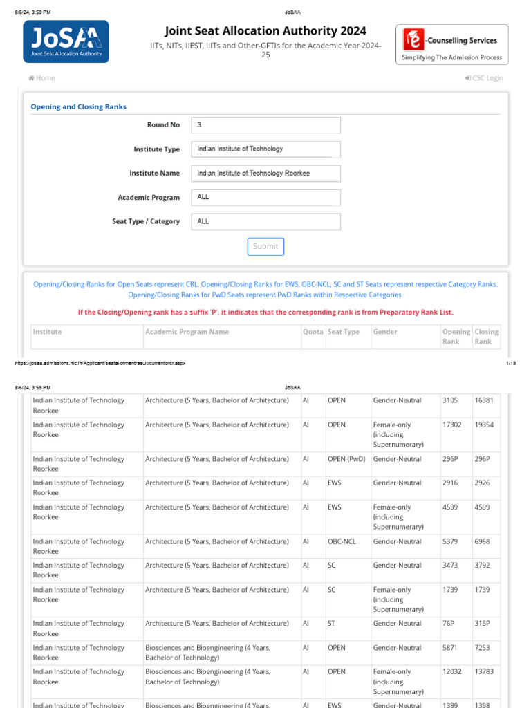 Joint Seat Allocation Authority 2024: Iits, Nits, Iiest, Iiits and Other-Gftis For The Academic ...