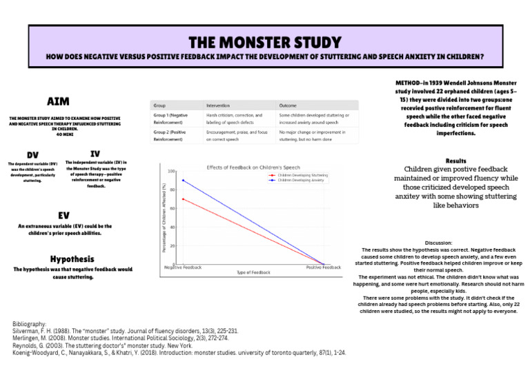 Asking Relevant Questions in Science Educational Poster in a Blue ...