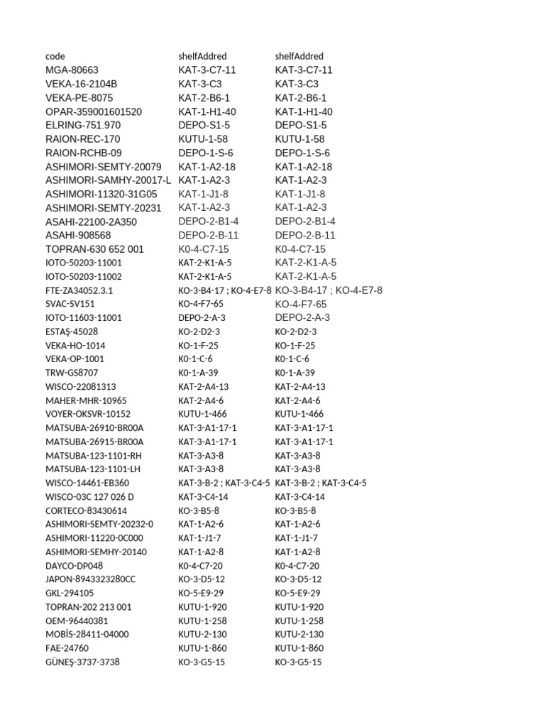 Listado de Códigos de Piezas Automotrices | PDF