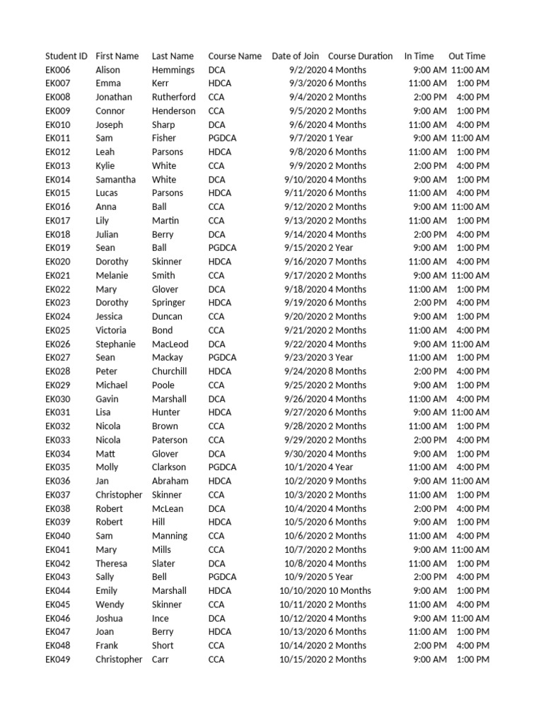 Additional Data | PDF